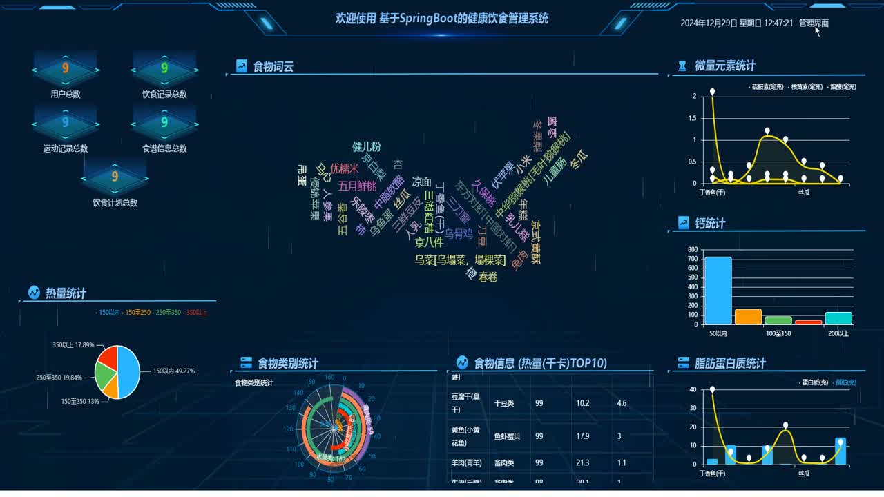 基于SpringBoot + Vue的健康饮食系统-CSDN博客