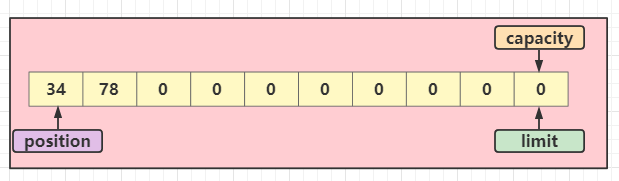 Netty基础必备知识，ByteBuffer和ByteBuf底层原理_bytebuf和bytebuffer-CSDN博客