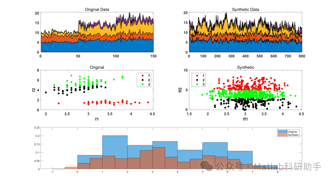基于马尔科夫链蒙特卡洛Markov Chain Monte Carlo，MCMC的数据生成方法研究附Matlab代码-CSDN博客