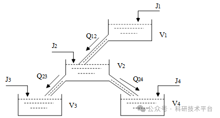 基于GAMS的电力系统优化分析-CSDN博客