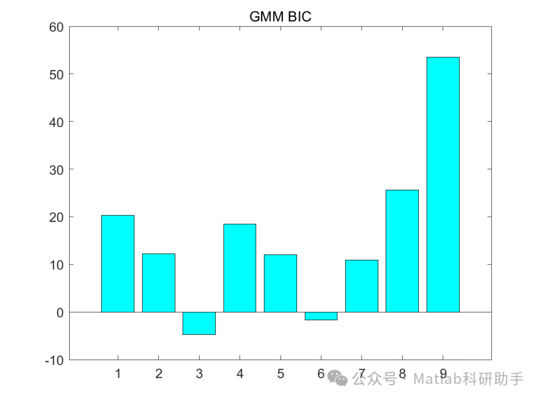 【CNN-BiLSTM-attention】基于高斯混合模型聚类的风电场短期功率预测方法附Python&matlab代码-CSDN博客