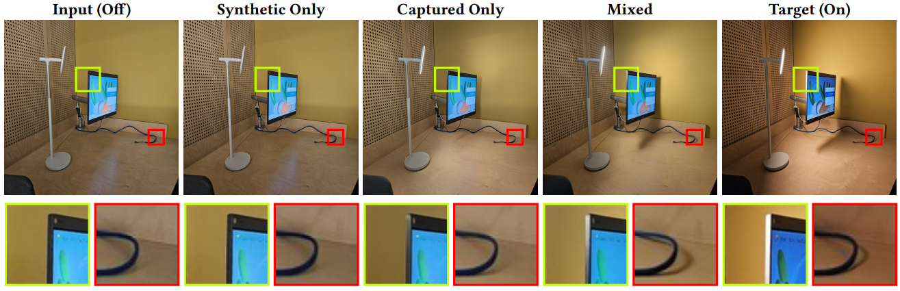 谷歌提出图像灯光编辑方法LightLab，只要一张图+AI，光影效果全搞定！-CSDN博客