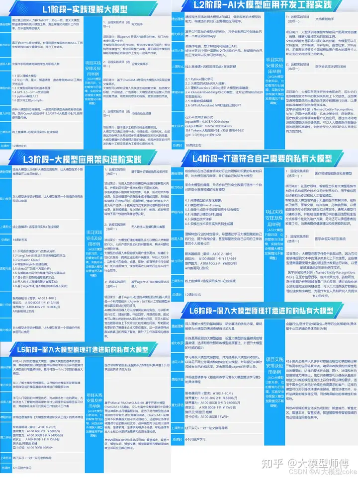 Github千星项目之.Net(四)-CSDN博客