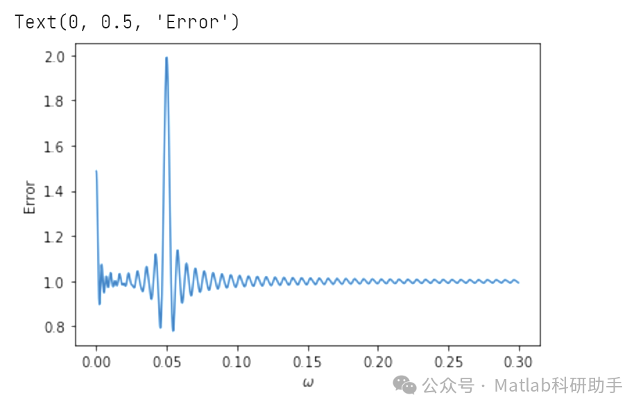 【Koopman】从傅立叶到库普曼：长期时间序列预测的谱方法附Python代码_lstm koopman 预测-CSDN博客