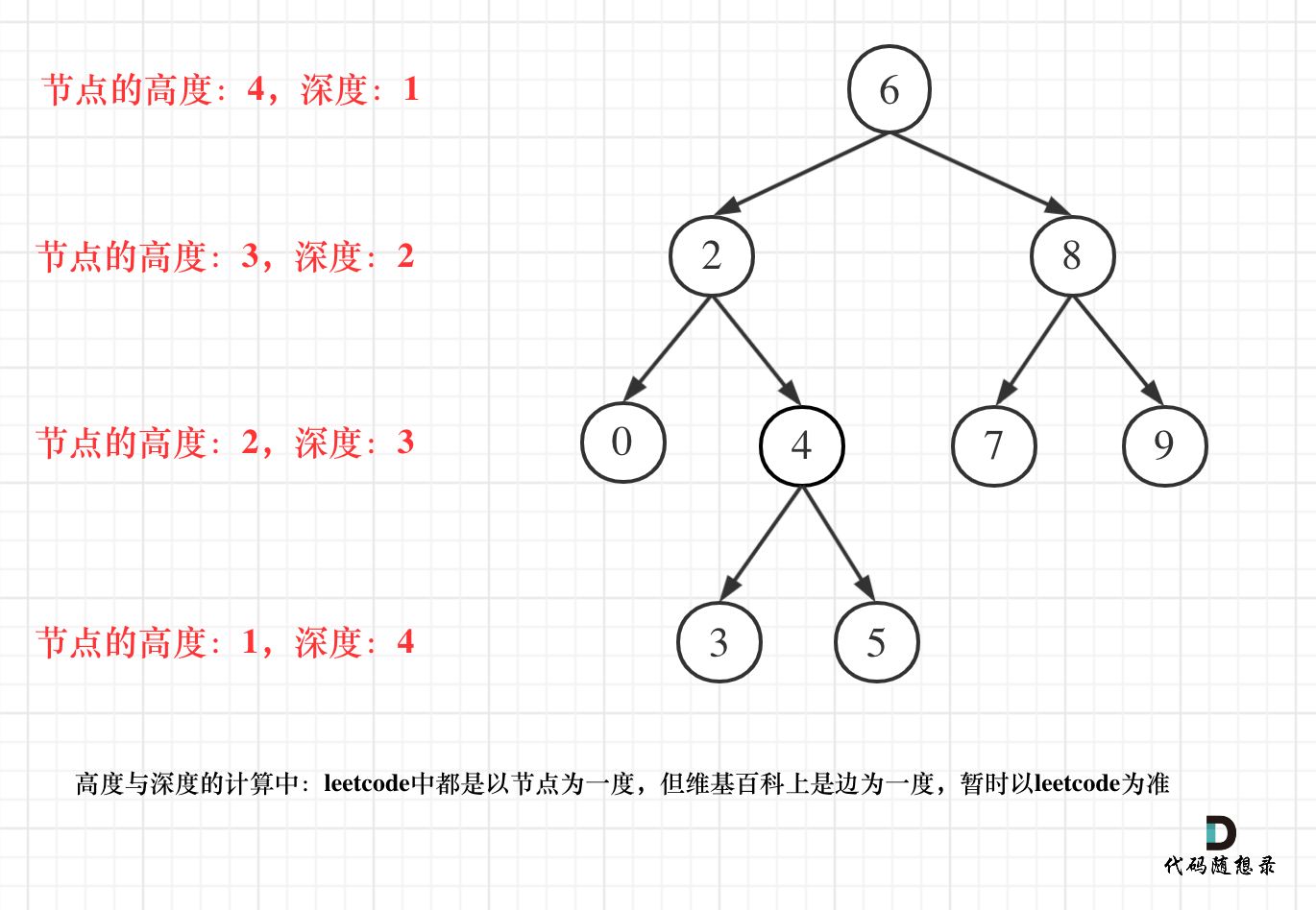 Day15-二叉树3-代码随想录：递归、回溯、深度、路径、隐形回溯-CSDN博客