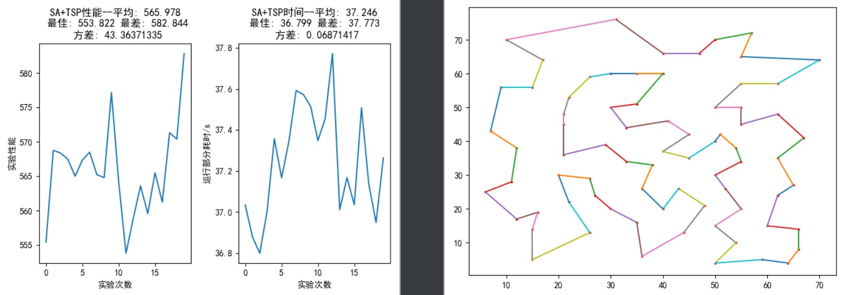 基于Python实现GA和SA求解函数优化问题及TSP问题_ga和sa的参数设置-CSDN博客