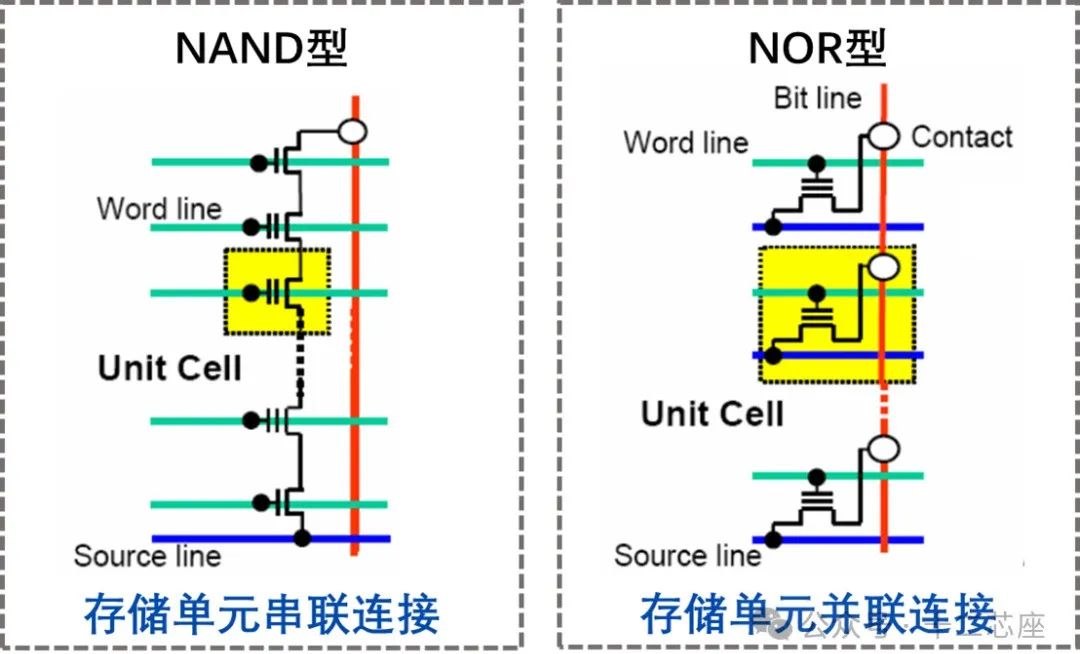 FLASH：一文读懂FLASH的工作原理与应用_flash工作原理-CSDN博客