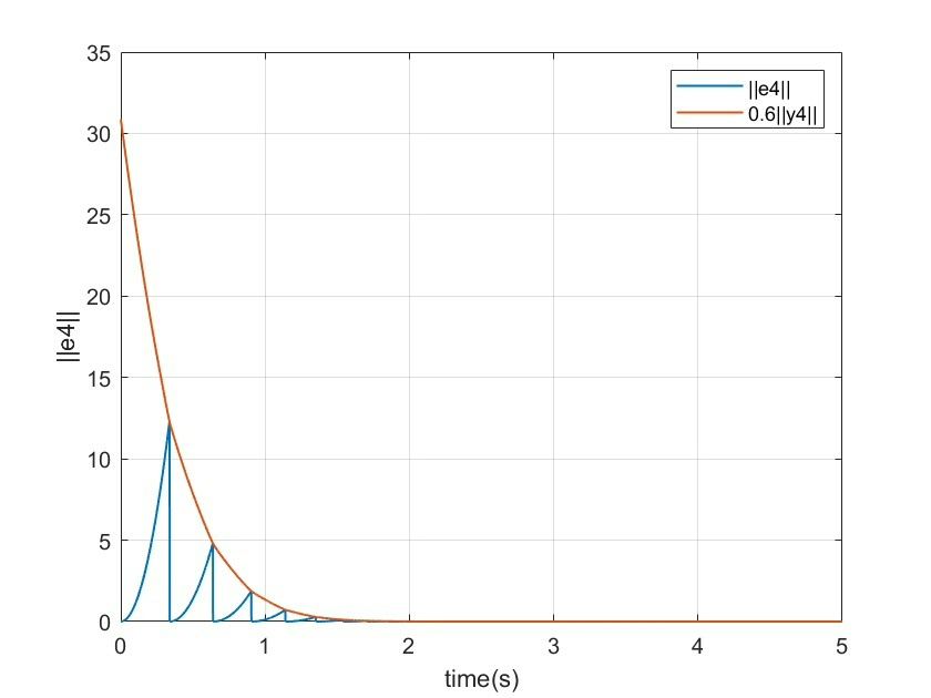 多智能体事件触发一致性-CSDN博客