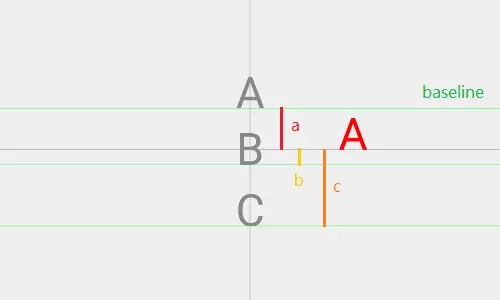 如何在Android中使用Canvas drawText属性实现文字居中_android canvas.drawtext-CSDN博客