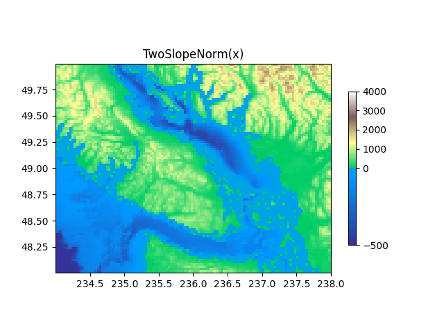 Matplotlib 全面使用指南 -- Colormap 归一化 Colormap normalization_matplotlib ...