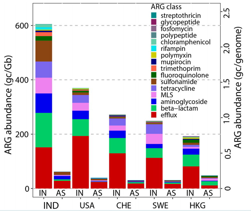 EasyNanoMeta | 纳米孔宏基因组4基因功能注释与定量方法（基于reads）-CSDN博客