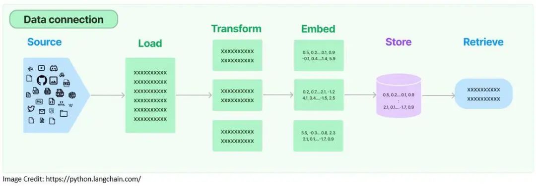 Java + LangChain = 王炸！_langchain java-CSDN博客