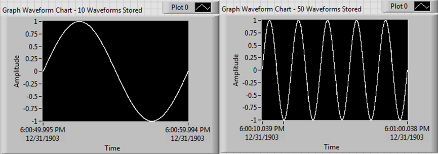 修改波形图WaveformChart的历史记录 转自NI_waveform chart显示波形数据 历史长度-CSDN博客