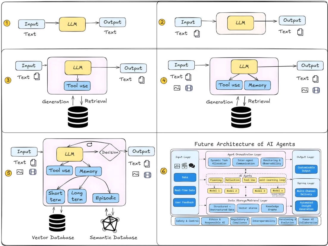 Deep Agents：下一代智能体体系结构深度解析（2025 全面版）/ 介绍 Deep Agents_deepagents-CSDN博客