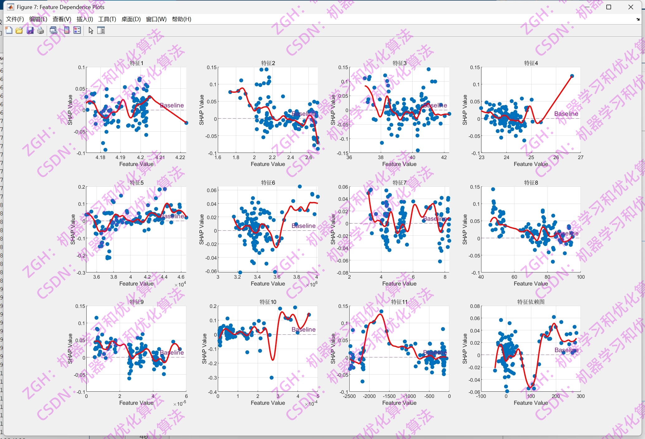 Matlab【独家原创】基于GRNN+SHAP可解释性分析的分类预测 (多输入单输出)-CSDN博客