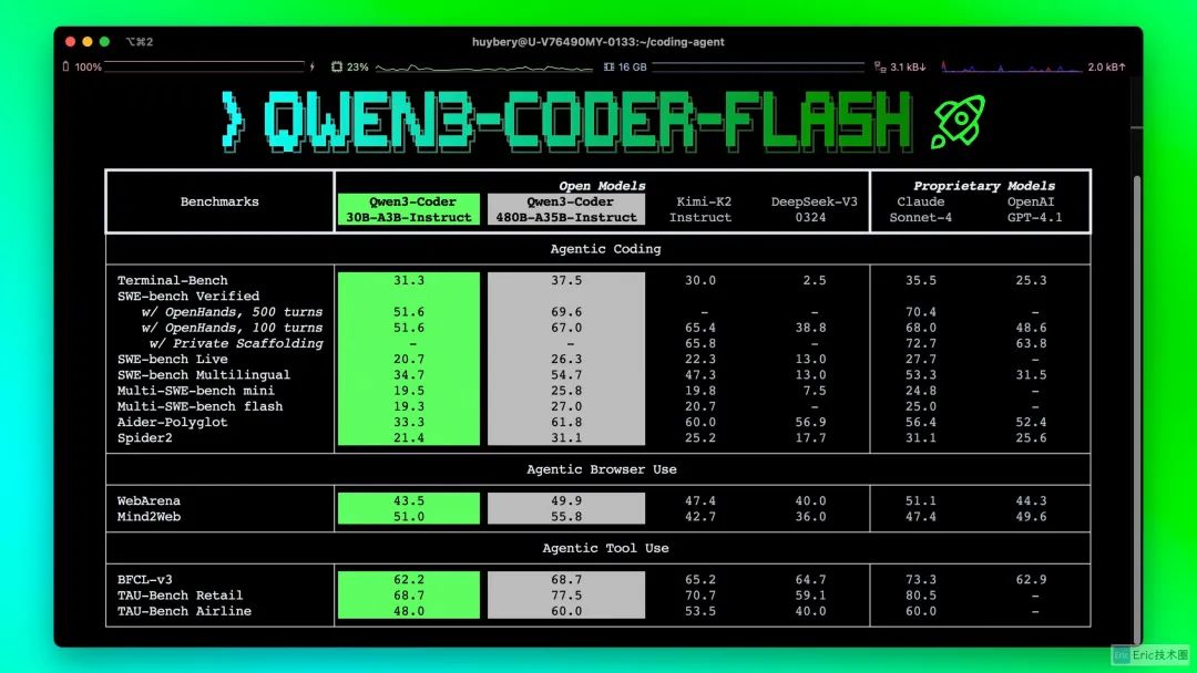 手把手教你！Qwen3-Coder-Flash本地部署全流程，上手编程体验如何？_qwen3-coder 本地部署-CSDN博客