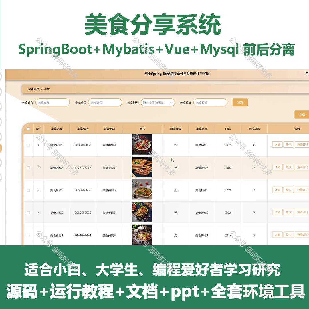 基于Java springboot美食分享系统LW+PPT-CSDN博客
