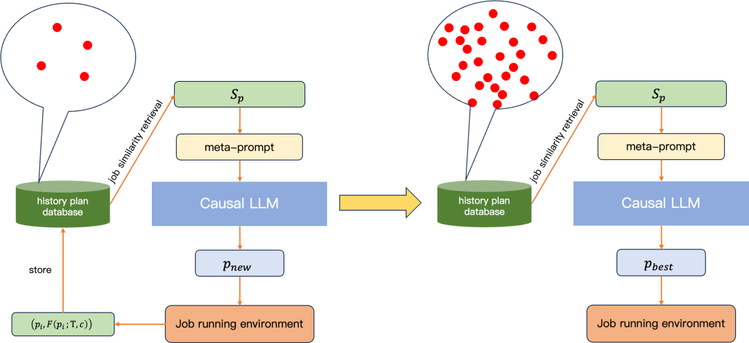 DLRover LLM Agent深度剖析：大模型在高效集群资源调优中的作用_dlrover代码分析和实践-CSDN博客