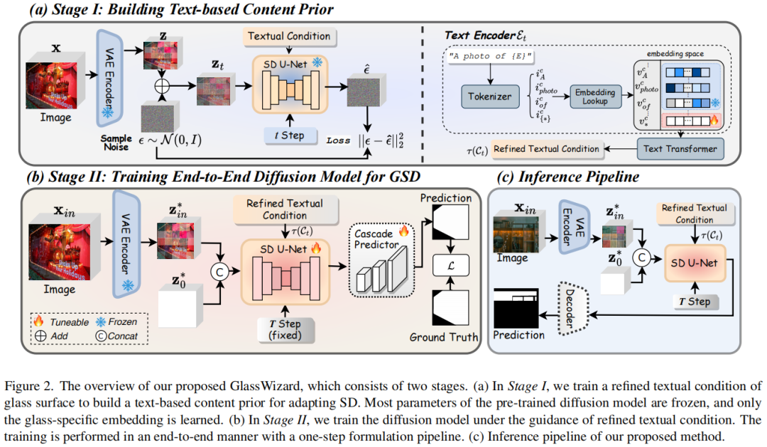 中大HCP实验室16篇论文被ICCV 2025录用-CSDN博客