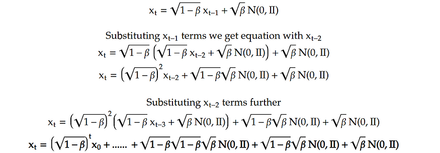 论文 | 扩散概率模型（Diffusion Probabilistic Models）及PyTorch实现_probilistic dissipation time model-CSDN博客