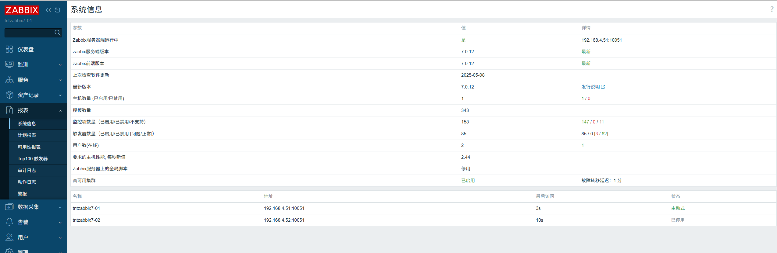 Zabbix7 keepalived VIP高可用部署 对接 OceanBase高可用集群_zabbix keepalived-CSDN博客