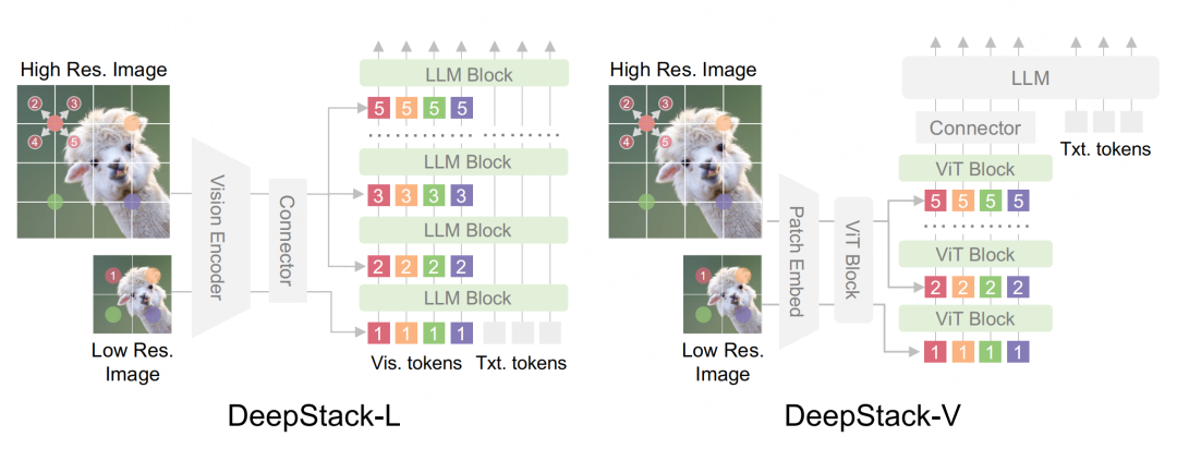 Qwen3VL源码深度解析与DeepStack核心思想揭秘！_qwen3 vl 源码-CSDN博客