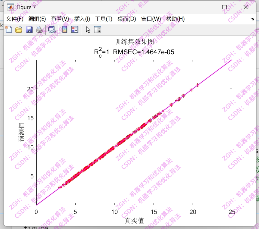 Matlab【独家原创】基于IVY-DHKELM+SHAP可解释性分析的回归预测 (多输入单输出)-CSDN博客