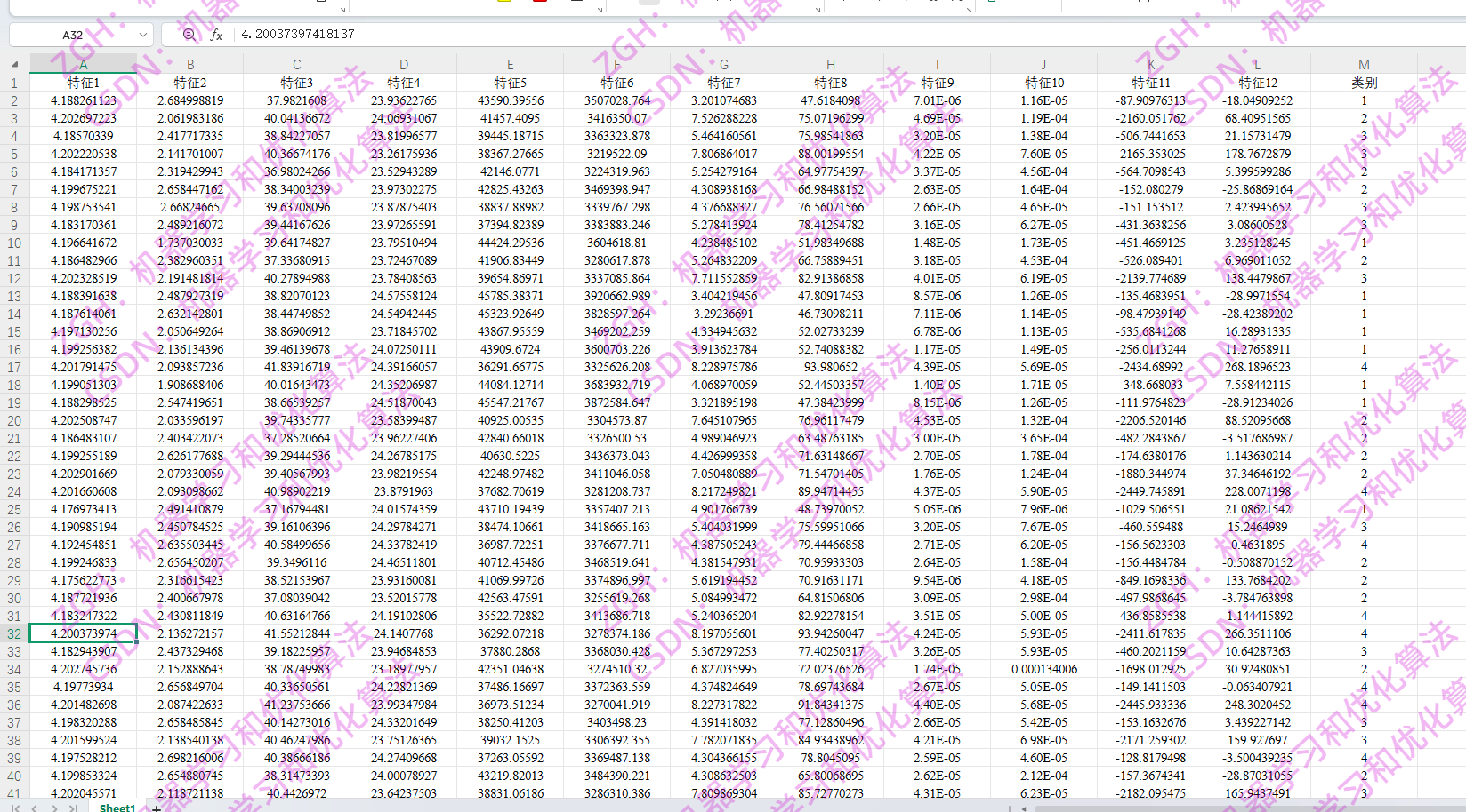 Matlab【独家原创】基于RF+SHAP可解释性分析的分类预测 (多输入单输出)_shap分析 matlab-CSDN博客