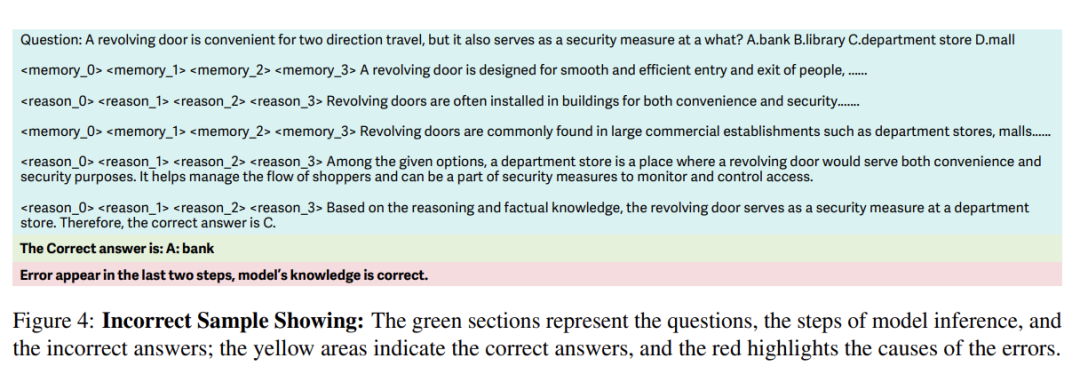 LLM的“记忆”与“推理”该分家了吗？一种全新的训练范式，彻底厘清思考流程_disentangling memory and reasoning ability in larg-CSDN博客
