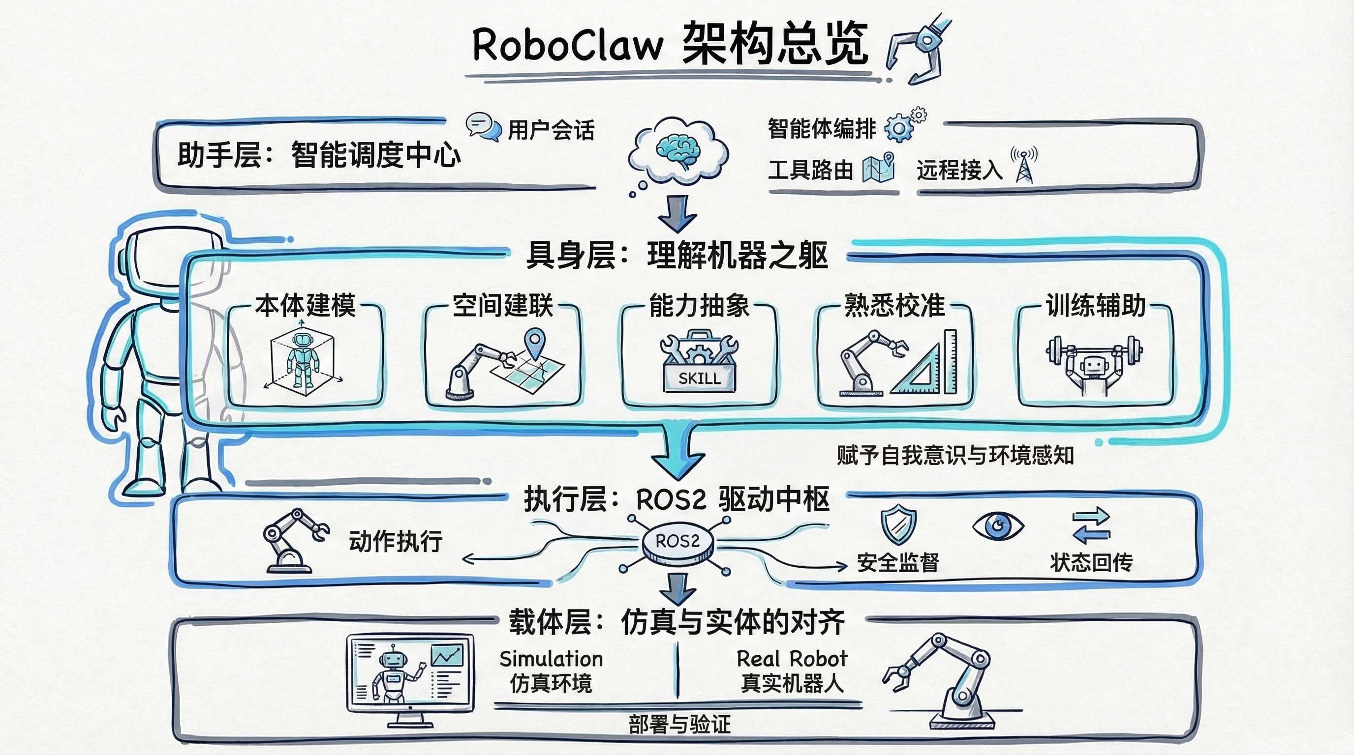 龙虾+机器人！RoboClaw：首个面向具身智能的AI助手来了_机器人_Tom Hardy-DAMO开发者矩阵