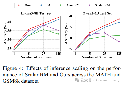 清华唐杰团队 | 基于CoT的合成器：通过答案合成提升 LLM 性能_cot-based synthesizer: enhancing llm performance t-CSDN博客