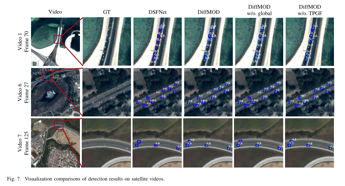 遥感中的动态目标检测DiffMOD: Progressive Diffusion Point Denoising for Moving ...