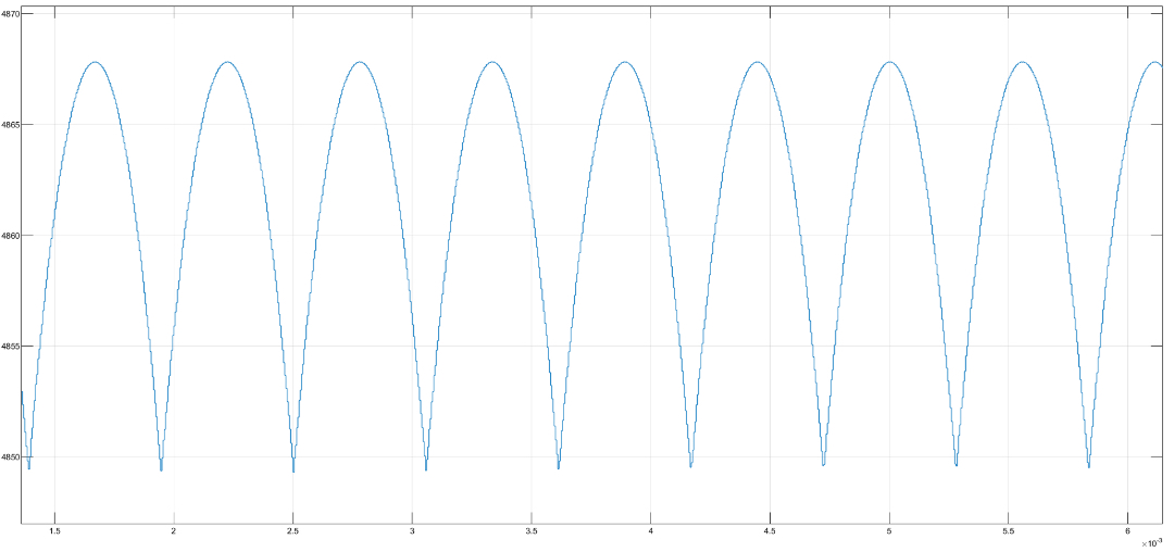基于MATLAB/Simulink的移相变压器仿真模型探索：Phase_Shift_T-CSDN博客