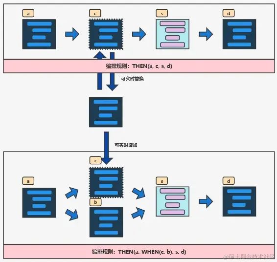 告别if else！这款轻量级规则引擎框架_liteflow-CSDN博客