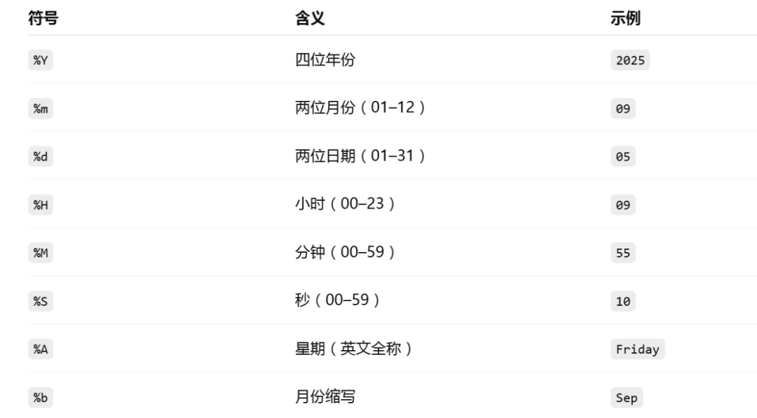 Python：格式化字符串字面量 f-string-CSDN博客
