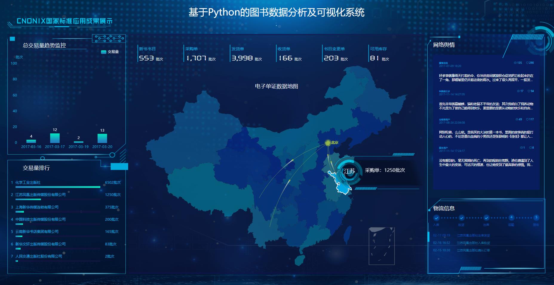 基于python的图书数据分析及可视化系统（源代码数据库文档）基于python技术的数据库数据分析系统源码 Csdn博客
