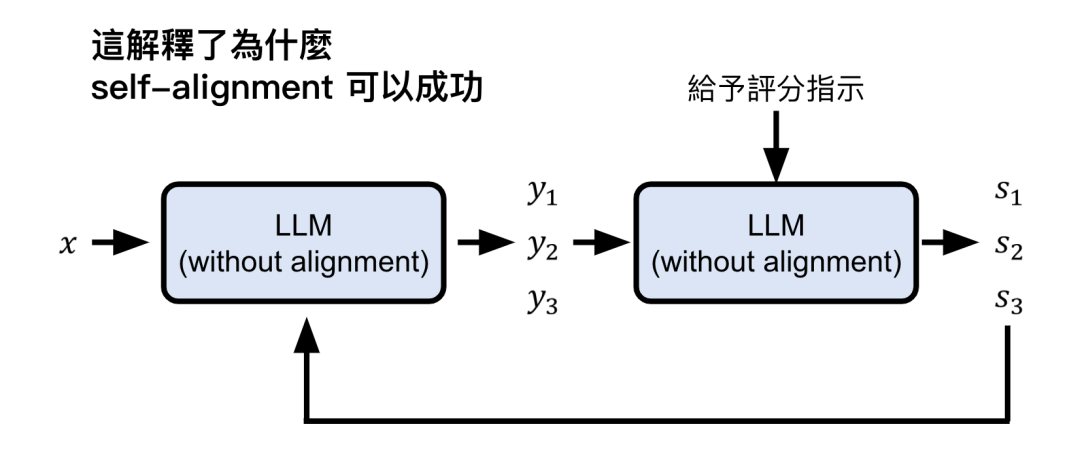 看不懂Pre-train和Alignment？这篇最通俗讲解，一文回答所有问题！_介绍一下大模型的reprentation和alignment-CSDN博客