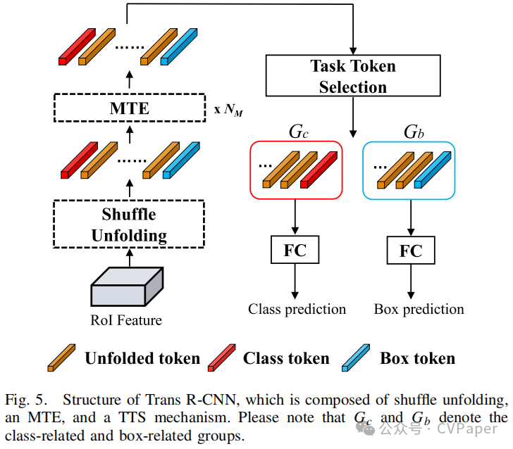 顶刊解读 TGRS | 用于微小目标检测的去噪特征金字塔网络与transformer区域卷积神经网络...-CSDN博客