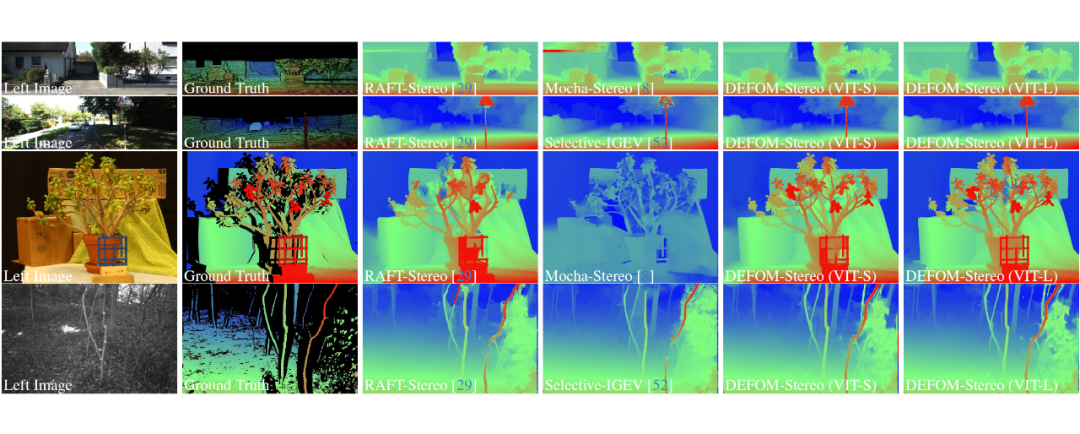 CVPR 2025 | 双目匹配新突破！DEFOM-Stereo高效利用单目深度基础模型-CSDN博客