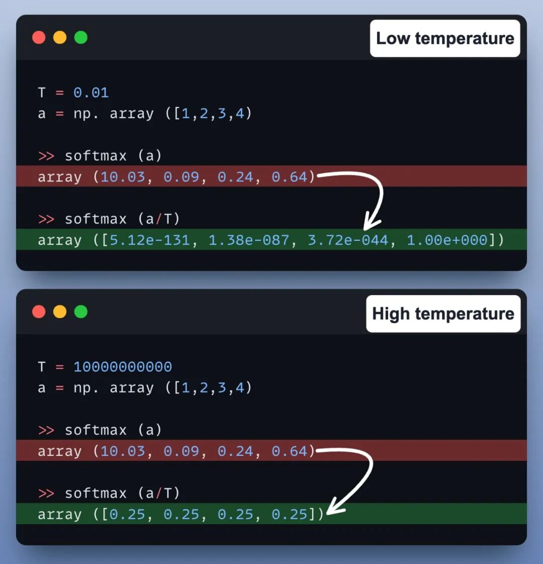 图解LLM工作原理：从条件概率到Temperature参数，程序员必学指南，建议收藏！-CSDN博客
