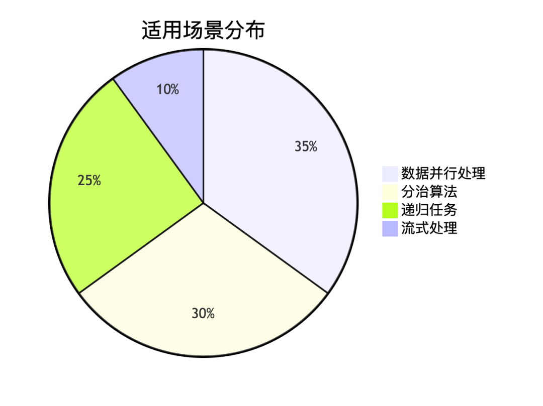 图解线程池ThreadPoolExecutor、定时调度 使用场景和原理_pool-2-thread-8 谁的线程池-CSDN博客