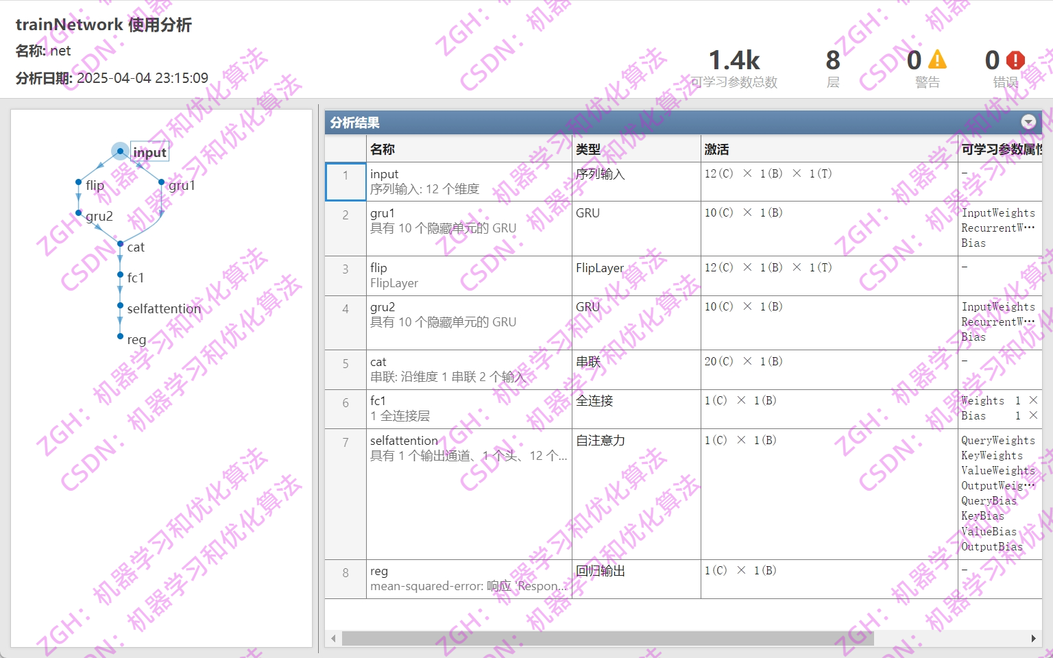 基于BiGRU-Self Attention的多变量时序预测(多输入单输出)-CSDN博客