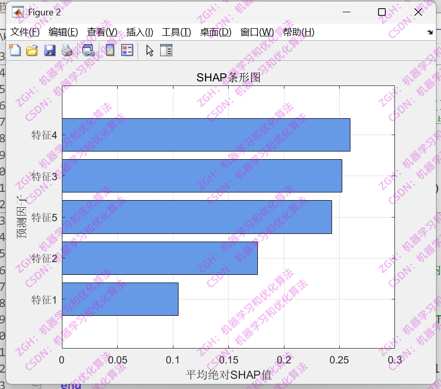 Matlab【独家原创】基于CPO-CNN-LSTM+SHAP可解释性分析的回归预测 (多输入单输出)-CSDN博客