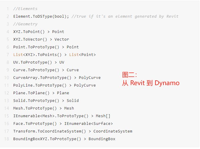 使用 Python 的Revit API -BIM基础教程（二）_revit+python-CSDN博客