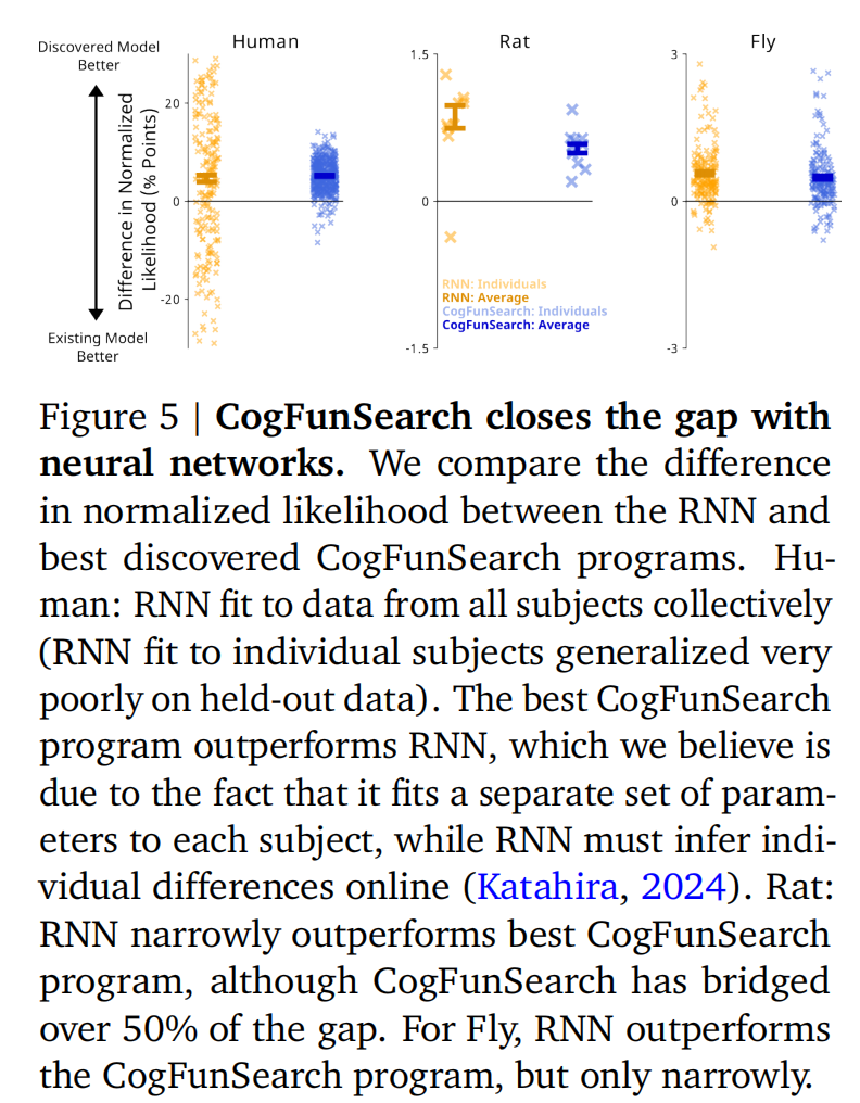 人类和动物行为中发现符号认知模型_discovering symbolic cognitive models-CSDN博客