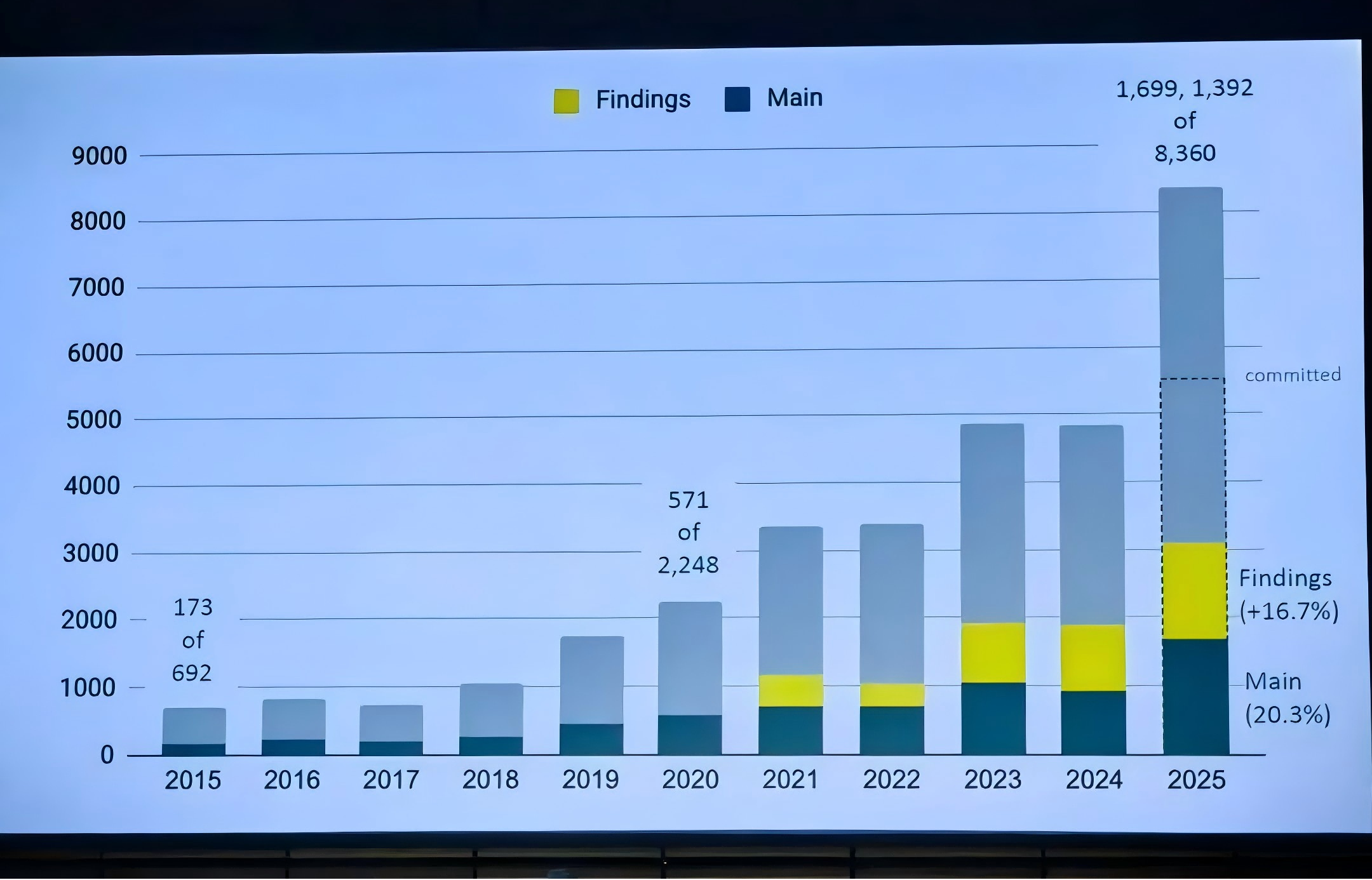 A类顶会ACL 2026投稿全攻略：时间、地点、录取率-CSDN博客