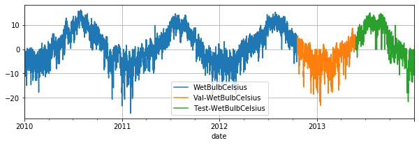 时序建模分析预测的模型工具PaddleTS_飞桨时序预测 没有未来 观测 协变量-CSDN博客