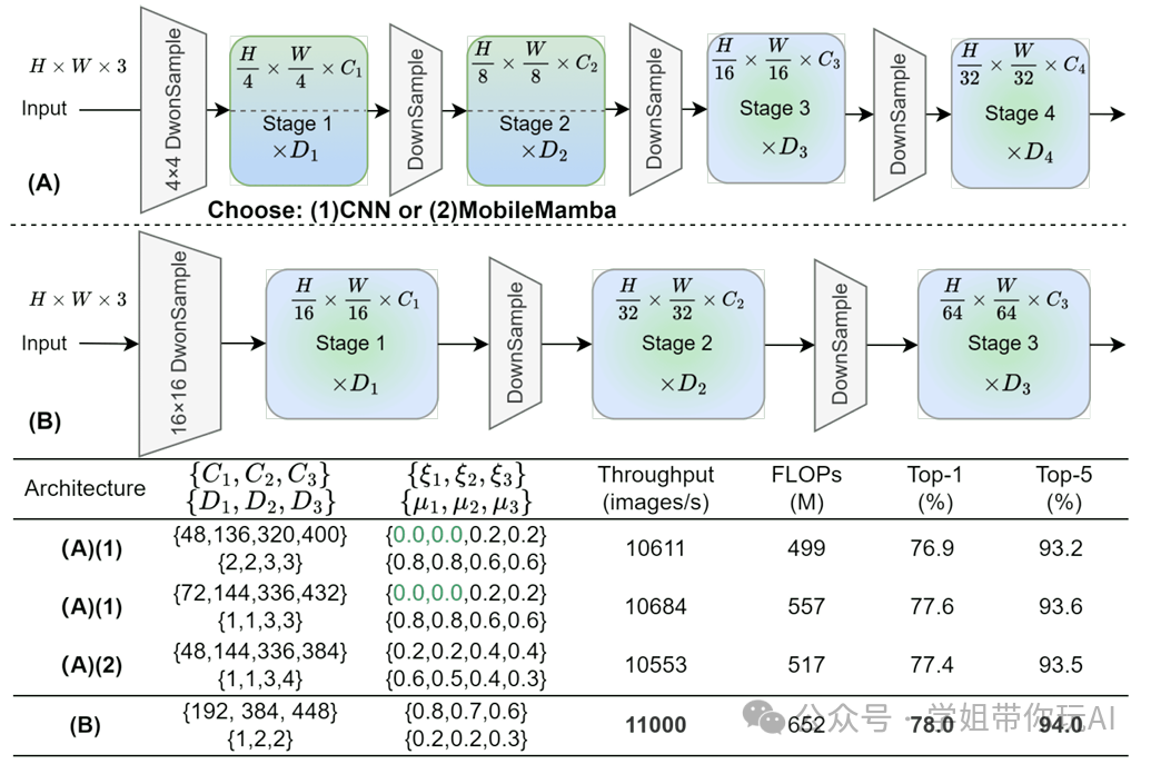 CVPR MobileMamba：精度速度双杀MobileNet-CSDN博客