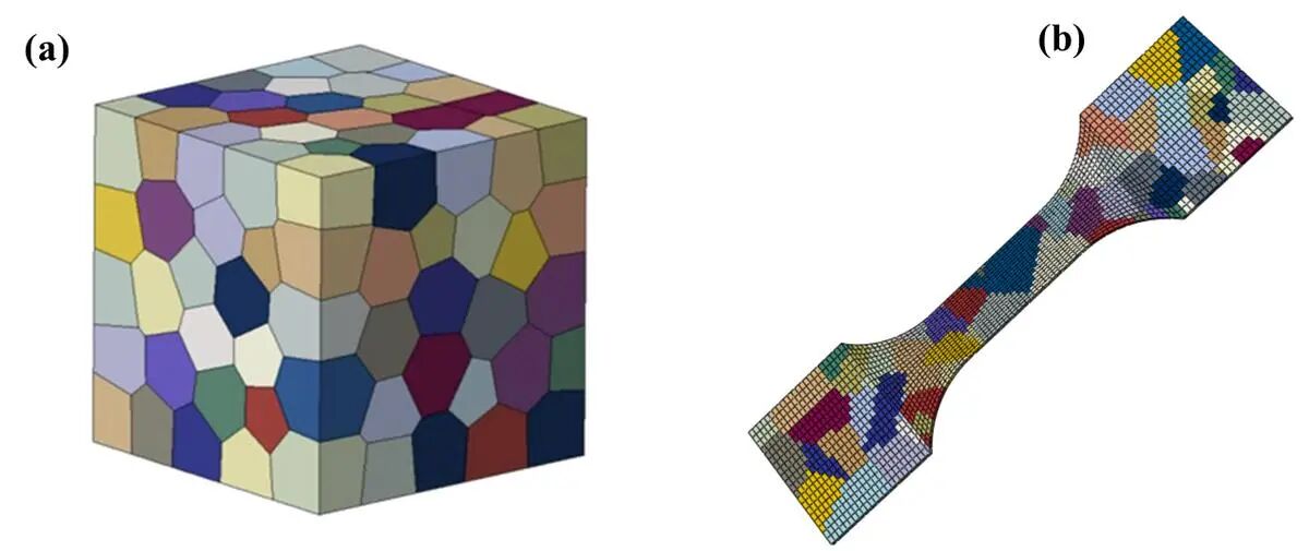 黄永刚晶体塑性进阶培训：HCP 适配/JC 本构耦合/孪晶/损伤-CSDN博客