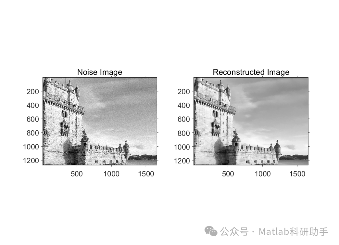 【通过ADMM进行TV-L1去噪】一种用于总变差去噪的交替方向法研究附Matlab代码-CSDN博客